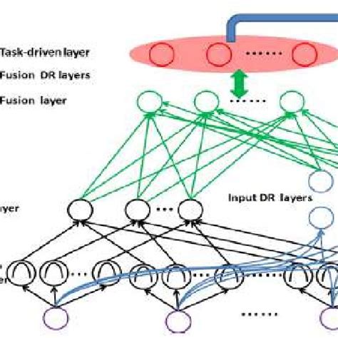 fuzzy deep neural networks fuzzy logic representation part in black download scientific