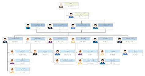 Microsoft Organizational Chart EdrawMax Template