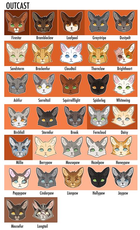 Warrior Cats Clans Warrior Cat Names Warrior Cats Funny Warrior Cats