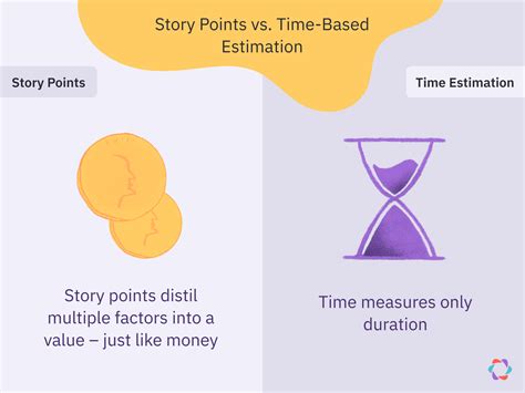 what are story points and how do you use them