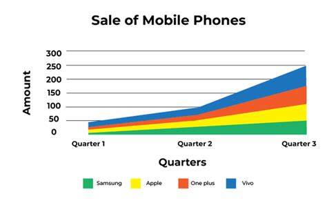 Line Graph Definition Types Graphs Uses And Examples