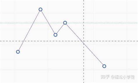 2023 12 20大盘分析 知乎