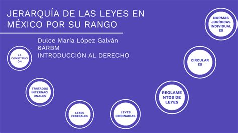 JERARQUÍA DE LAS LEYES EN MÉXICO by Dulce López on Prezi