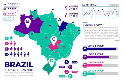 Infográfico de mapa do Brasil design plano Vetor Grátis