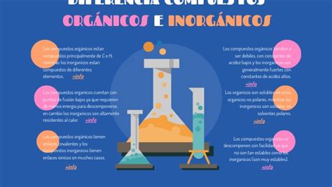 Compuestos Org Nicos E Inorg Nicos