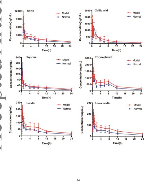 figure 2 from uhplc ms ms method for the simultaneous quantitation of five anthraquinones and