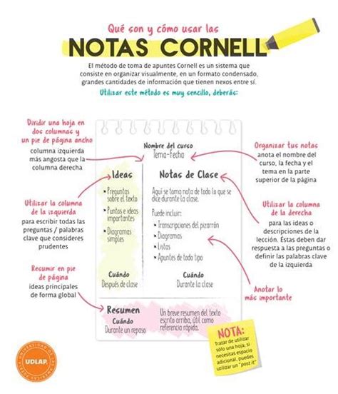 TOMAR APUNTES METODO CORNELL