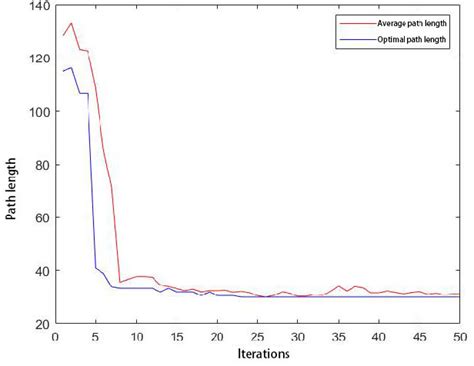 figure 10 from agv path planning based on improved genetic algorithm semantic scholar