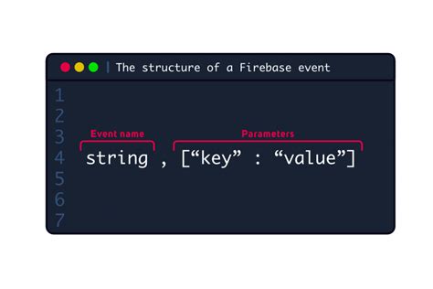 How To Configure Firebase Analytics In Ios Holdapp