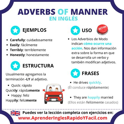Adverbios De Modo En Ingl S Reglas Ejemplos Y Ejercicio