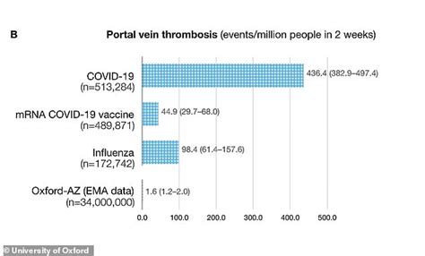 Coronavirus Study Finds CVST Blood Clot Risk Is 10 Times Higher After