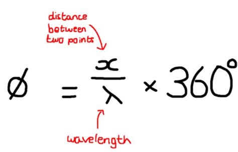 Waves Flashcards Quizlet
