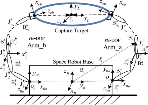constraints on a dual arm robot download scientific diagram