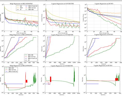 figure 1 from automated inference with adaptive batches semantic scholar