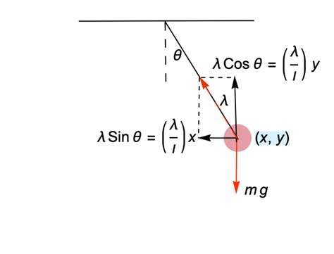 ndsolve numerically solve a differential equation—wolfram documentation