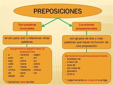 Preposiciones Tipos de preposiciones Preposiciones español