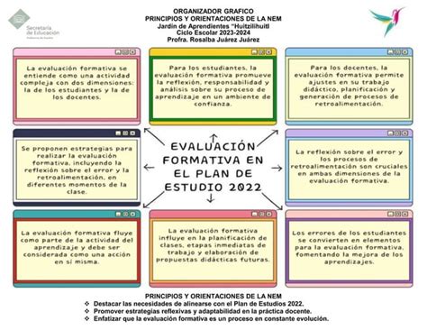 ORGANIZADOR GRAFICO PRINCIPIOS Y ORIENTACIONES DE LA NEM PROFRA