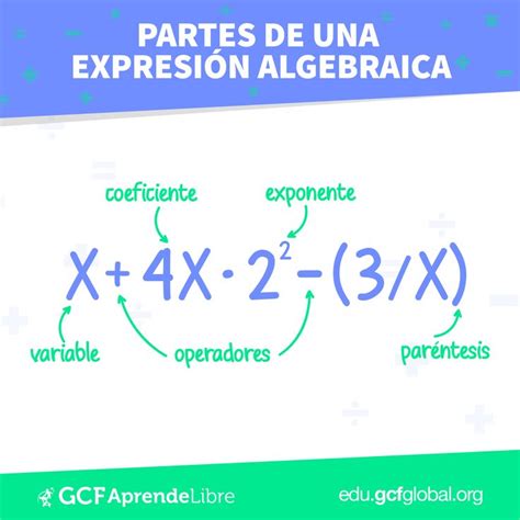 Partes de una expresión algebraica Expresiones algebraicas Problemas