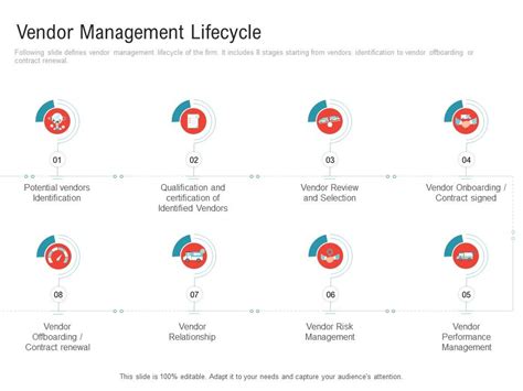 Vendor Management Lifecycle Embedding Vendor Performance Improvement