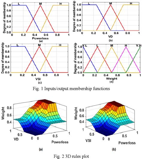 figure 1 from multi objective whale optimization algorithm for optimal