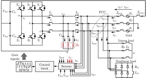 three phase four wire dstatcom with lcl filter grid interface and the download scientific