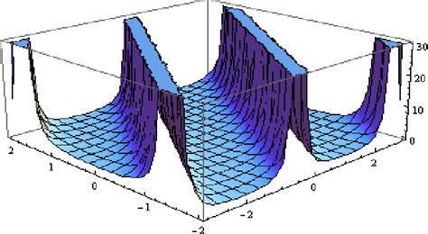 figure 3 from functional variable method and its applications for finding exact solutions of