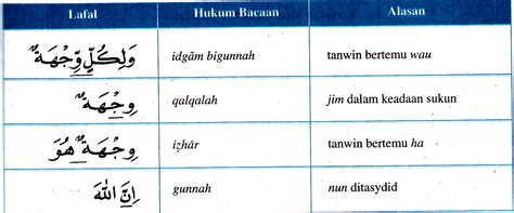 Cattail Note Al Baqarah Al Fatir Al Isra Lengkap Tajwid