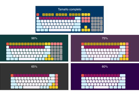 Teclados mecánicos