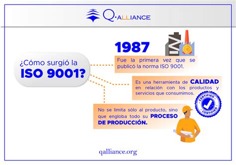 Sabes cuál es la historia de ISO 9001 International Certification