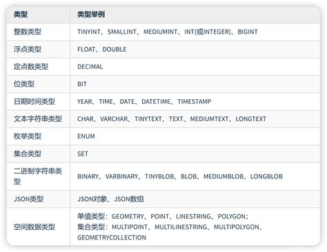 mysql【数据类型】 数据库厂商编号是什么数据类型 csdn博客