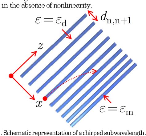 [pdf] self deflecting plasmonic lattice solitons and surface modes in chirped plasmonic arrays