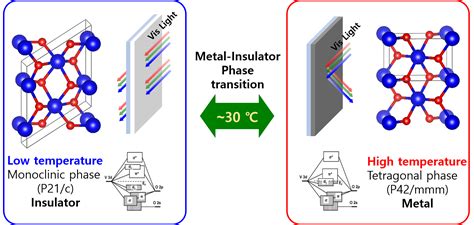 Project Energy V Computational Nano Materials Design Laboratory
