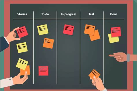 Méthode agile définition comparatif et avantages