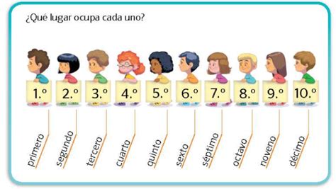 Numerosos recursos para trabajar los números ordinales