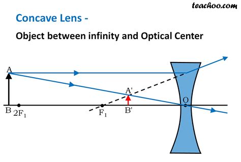 How To Draw Ray Diagrams Using Concave Lens Class 10 Chapter 10 Gambaran