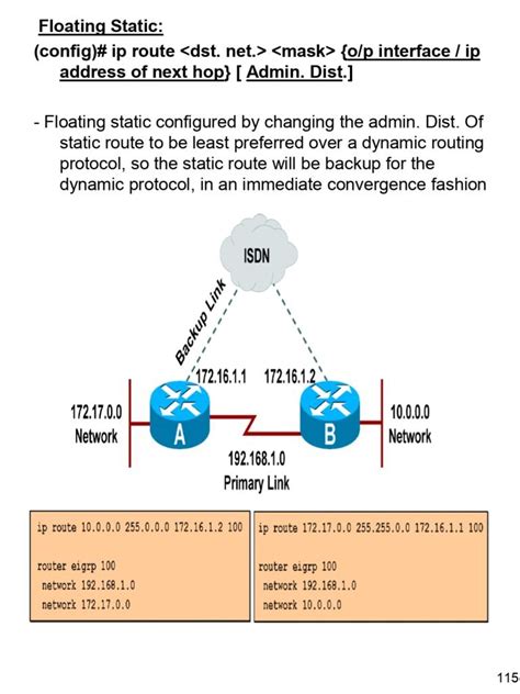 summary of principles of routing protocols pdf connect 4 techs