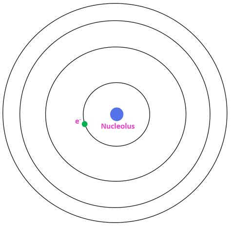 Bohr Model Of The Hydrogen Atom Chemistry Steps
