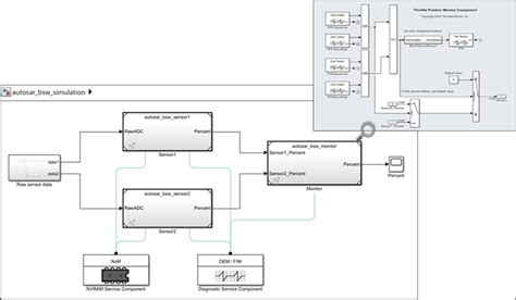 analyze autosar component models matlab and simulink