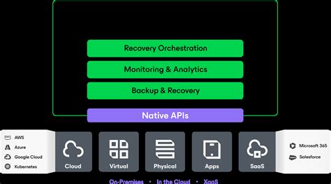 Veeam Data Platform 12 3 Windows 数据保护和管理解决方案 sysin SYStem