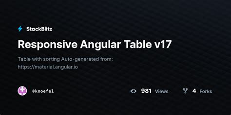 Responsive Angular Table V17 StackBlitz