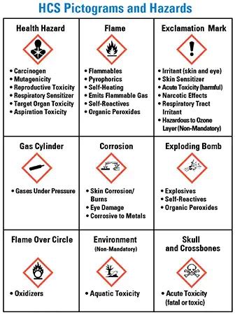Understand Hazard Classification Hazard Communication 58 OFF