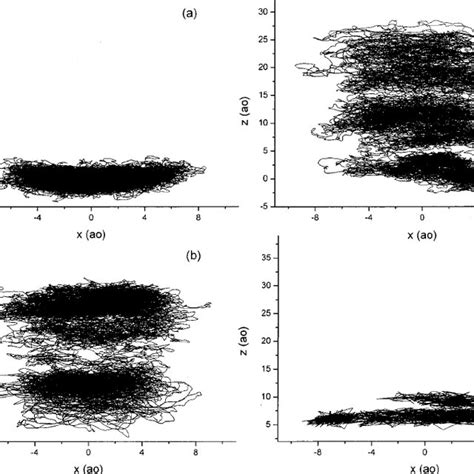typical 1 5 ns single particle trajectories showing ͑ a ͒ download scientific diagram