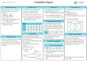 Free Maths Revision Mats Gcse Revision