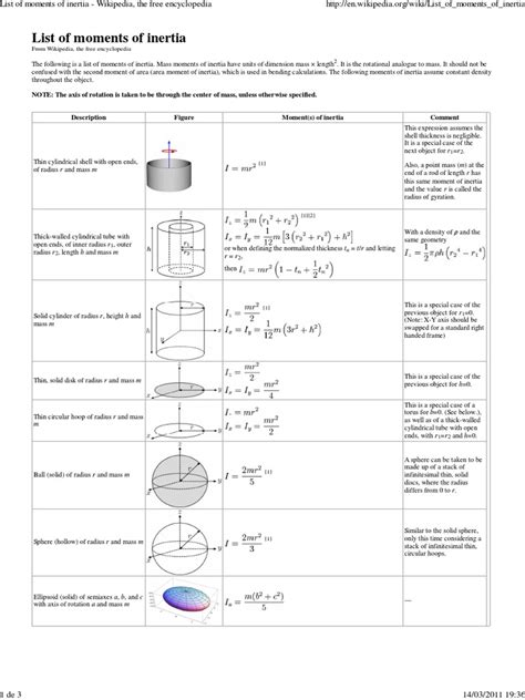 moment of inertia rotation around a fixed axis sphere