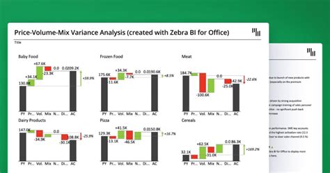 How To Create And Maintain Interactive Dashboards In Excel Zebra BI