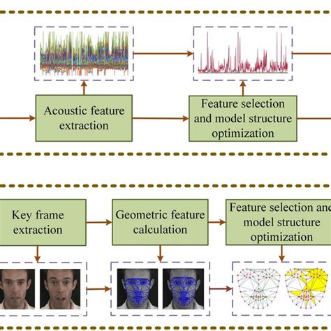 confusion matrix of the proposed multimodal fusion framework with download scientific diagram