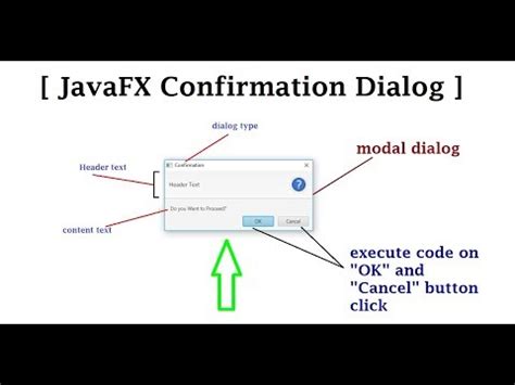 JavaFX Confirmation Dialog How To Create And Handle OK And Cancel
