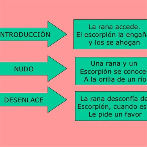 Lista 99 Foto Cuento De Una Princesa Triste Con Inicio Desarrollo Y