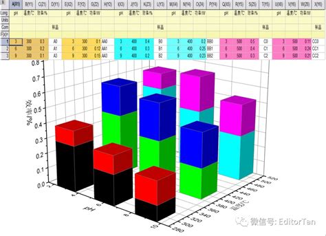 echarts柱图根据值显示不同颜色 视频 origin画3d柱图，这篇讲透了！ csdn博客