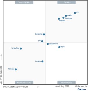 IFS NAMED A LEADER FOR SEVENTH CONSECUTIVE TIME IN 2022 GARTNER MAGIC